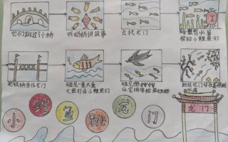 小鲤鱼跳龙门的故事寓意_如何给孩子讲好跳龙门