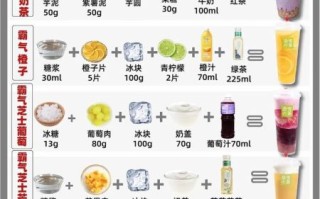 冷饮配方图解_如何在家做冷饮