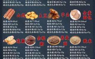 瘦身食物有哪些_低热量高饱腹食物推荐