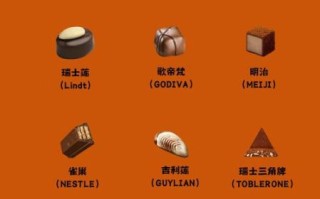 巧克力排行榜前十名_哪款最好吃