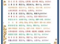 豆浆怎么做_豆浆配方比例