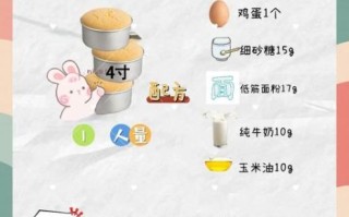 蛋糕配方比例怎么算_6寸戚风蛋糕配方比例是多少