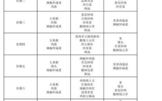 工厂食堂菜谱有哪些_工厂食堂菜谱怎么搭配