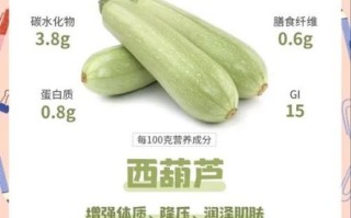 吃西葫芦禁忌_哪些人不能吃西葫芦