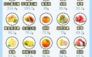 维c水果含量排行榜_哪些水果维c最高