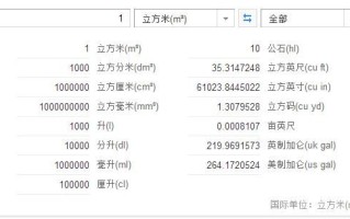1升等于多少立方米_立方米换算升怎么算