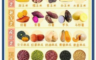 粗粮有哪些种类_粗粮和细粮的区别