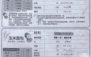 面包机做面包要多久_面包机做面包配方比例
