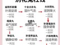 男人补肾壮阳的最佳方法_肾虚怎么调理最有效