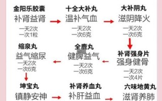 男人补肾壮阳的最佳方法_肾虚怎么调理最有效