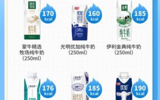 牛奶热量高吗_一杯牛奶多少卡路里