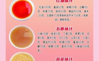 凉拌菜需要哪些调料_凉拌菜调料怎么搭配