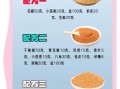 老式五香粉配方_正宗比例是多少
