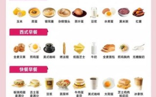早上吃什么减肥_营养早餐搭配