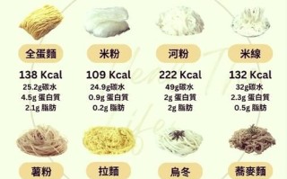 粉丝热量高么_减肥能吃吗