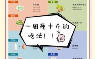 50岁减肥食谱一周瘦10斤_真的可行吗