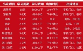 学卤菜培训要多少钱_卤菜培训费用一般多少
