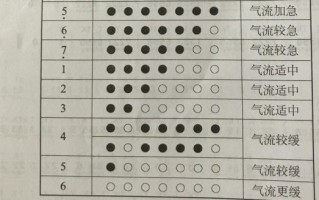 葫芦丝入门指法_葫芦丝怎么吹1234567