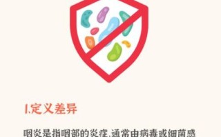 烟炎的症状有哪些_烟炎和咽喉炎区别