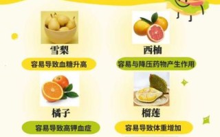 血压高最怕三种水果_高血压不能吃什么水果