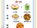 一周瘦10斤的方法_一周瘦10斤的食谱