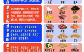 维生素b2可以长期吃吗_维生素b2长期吃安全吗