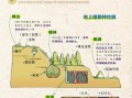 世界自然地理有哪些奇观_它们如何形成