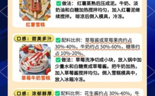 自制冰淇淋材料_哪些材料最健康