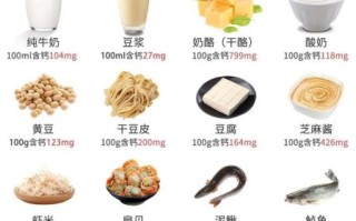 孕妇补钙吃什么好_孕妇补钙食物有哪些