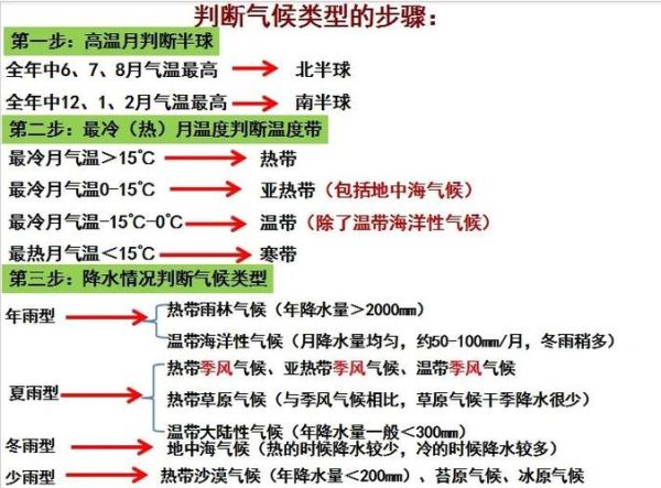 八年级上册地理重点知识_湘教版气候类型怎么记-第3张图片-山城妙识 八年级上册地理重点知识_湘教版气候类型怎么记-第3张图片-山城妙识