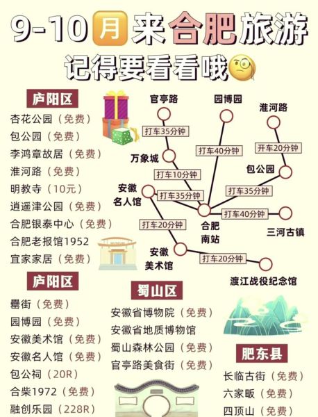 合肥旅游景点推荐_合肥三日游怎么安排-第2张图片-山城妙识