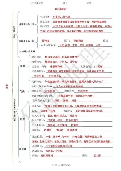 七年级地理下册学什么_如何高效复习-第1张图片-山城妙识 七年级地理下册学什么_如何高效复习-第1张图片-山城妙识