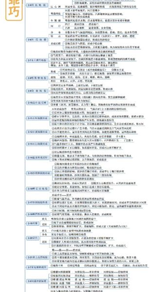 高二地理知识点有哪些_如何高效复习-第1张图片-山城妙识