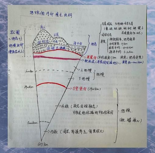 地球圈层结构如何划分_大气受热过程怎样进行-第3张图片-山城妙识 地球圈层结构如何划分_大气受热过程怎样进行-第3张图片-山城妙识
