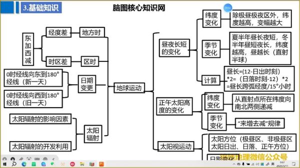 初一下册地理视频怎么学_地球运动知识点梳理-第1张图片-山城妙识