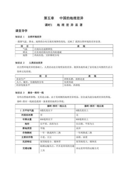八年级地理教案怎么写_八年级地理教学重难点有哪些-第2张图片-山城妙识