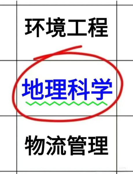 学地理科学以后能干什么_地理科学专业就业方向-第1张图片-山城妙识