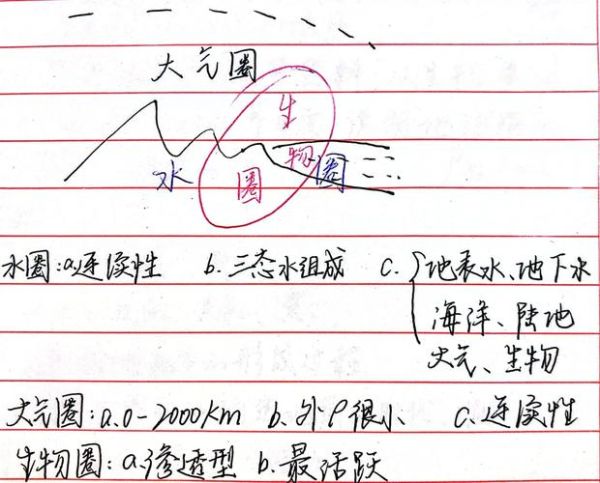 地球圈层结构是什么_如何记忆大气垂直分层-第1张图片-山城妙识