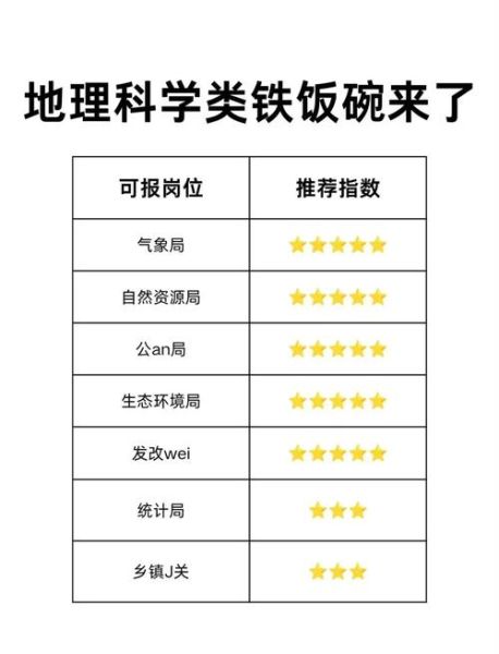 地理科学是什么_地理科学就业前景如何-第1张图片-山城妙识 地理科学是什么_地理科学就业前景如何-第1张图片-山城妙识