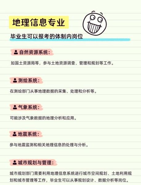 地理科学是什么_地理科学就业前景如何-第3张图片-山城妙识 地理科学是什么_地理科学就业前景如何-第3张图片-山城妙识