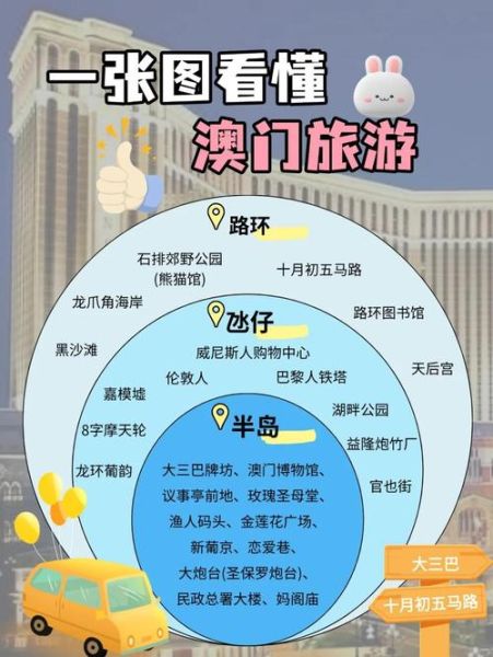 澳门景点大全_澳门有哪些必去景点-第3张图片-山城妙识 澳门景点大全_澳门有哪些必去景点-第3张图片-山城妙识