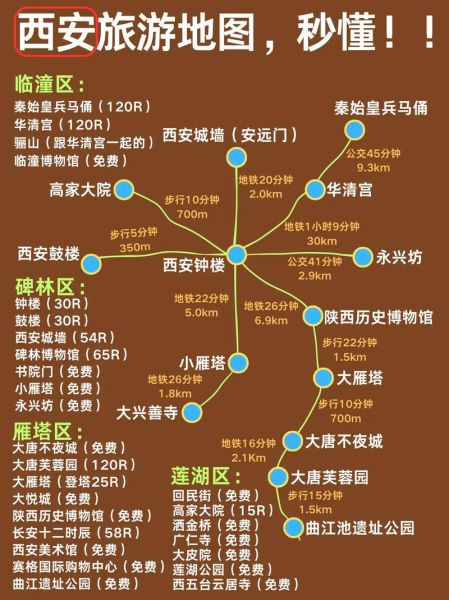 西安景点分布地图_怎么规划一日游路线-第2张图片-山城妙识 西安景点分布地图_怎么规划一日游路线-第2张图片-山城妙识