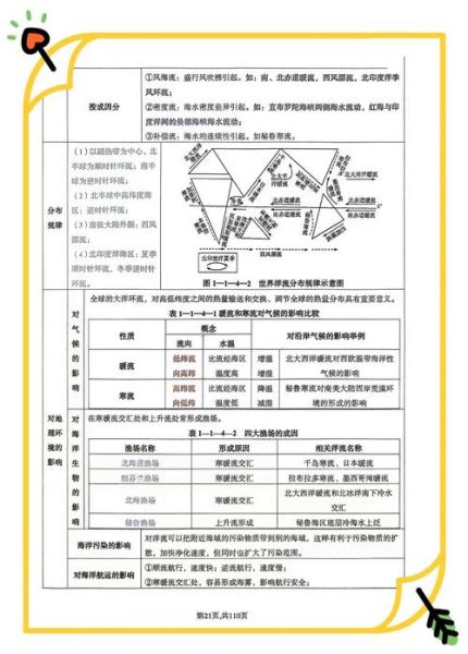 高三地理一轮复习重点_如何高效提分-第1张图片-山城妙识 高三地理一轮复习重点_如何高效提分-第1张图片-山城妙识
