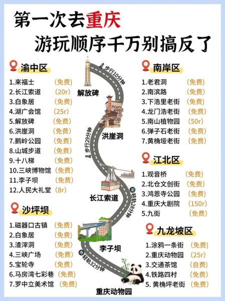 重庆市区十大景点有哪些_怎么玩最省时间-第1张图片-山城妙识 重庆市区十大景点有哪些_怎么玩最省时间-第1张图片-山城妙识
