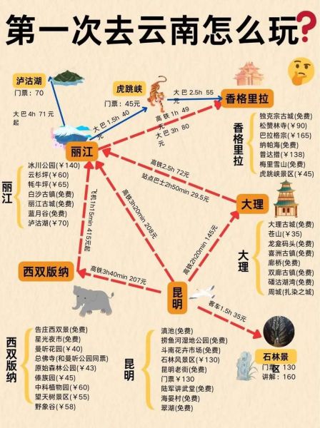 云南旅游最佳时间_云南旅游攻略自由行路线推荐-第2张图片-山城妙识 云南旅游最佳时间_云南旅游攻略自由行路线推荐-第2张图片-山城妙识