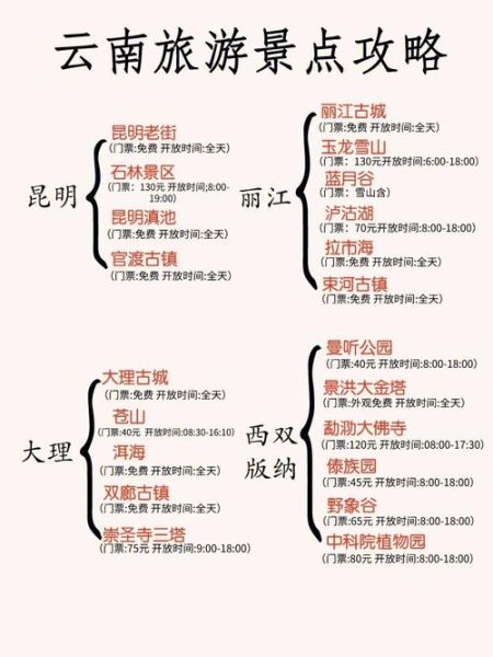 云南旅游最佳时间_云南旅游攻略自由行路线推荐-第3张图片-山城妙识 云南旅游最佳时间_云南旅游攻略自由行路线推荐-第3张图片-山城妙识