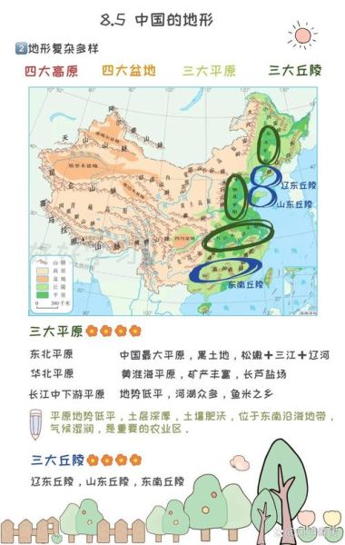 中国地形分布特点_中国地形对气候的影响-第1张图片-山城妙识 中国地形分布特点_中国地形对气候的影响-第1张图片-山城妙识