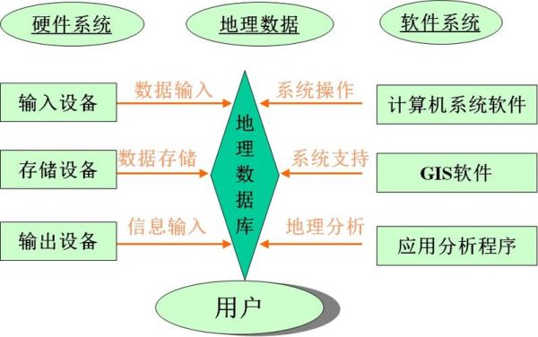 地理信息系统是什么_地理信息系统有哪些功能-第1张图片-山城妙识 地理信息系统是什么_地理信息系统有哪些功能-第1张图片-山城妙识