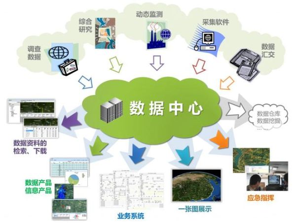 地理信息系统是什么_地理信息系统有哪些功能-第2张图片-山城妙识 地理信息系统是什么_地理信息系统有哪些功能-第2张图片-山城妙识
