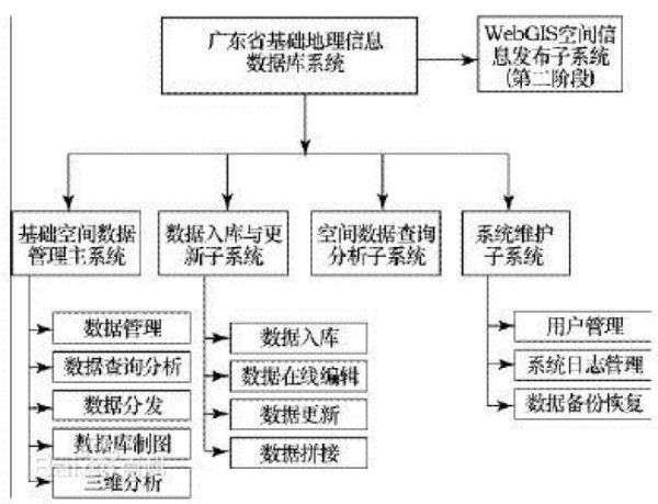 地理信息系统是什么_地理信息系统有哪些功能-第3张图片-山城妙识 地理信息系统是什么_地理信息系统有哪些功能-第3张图片-山城妙识